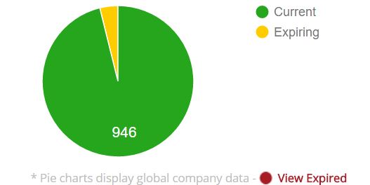 Trained Responders Pie Chart – Action First Aid